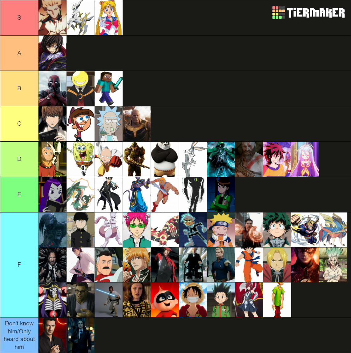 Overpowered characters Tier List (Community Rankings) - TierMaker