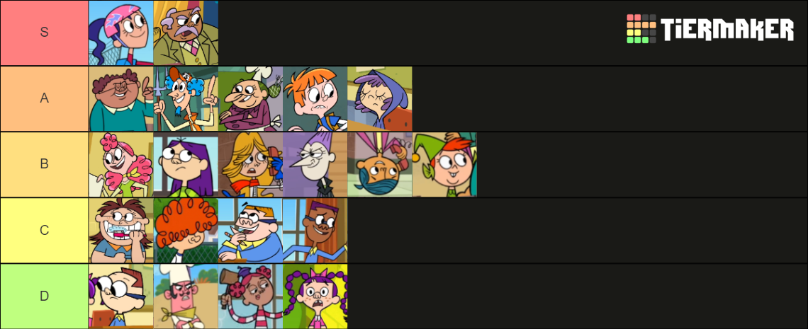 Wayside Character Tier List (Community Rankings) - TierMaker