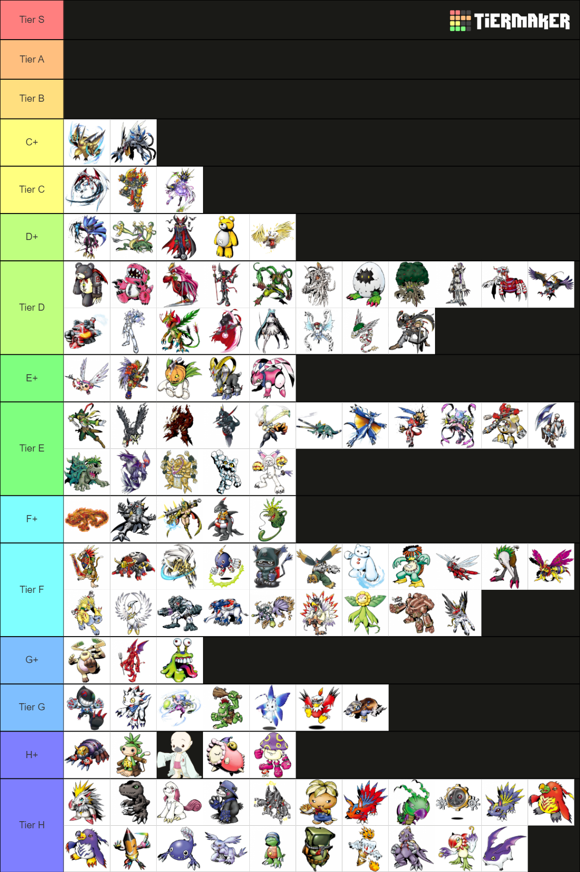 Recent Digimon Tier Lists - TierMaker