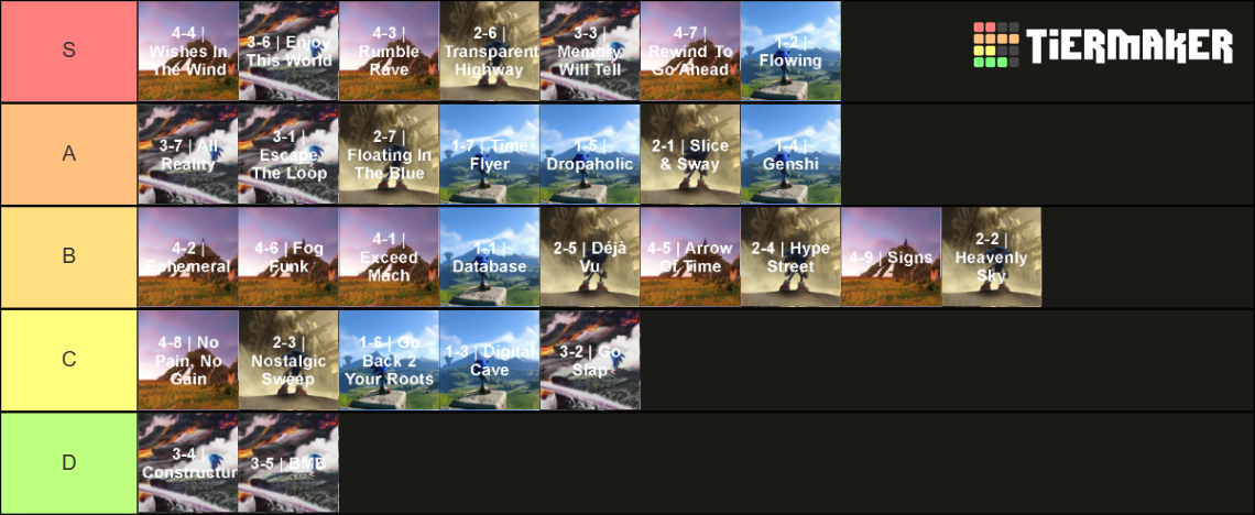 Sonic Frontiers | Cyber Space OST (All 30 Levels) Tier List (Community ...