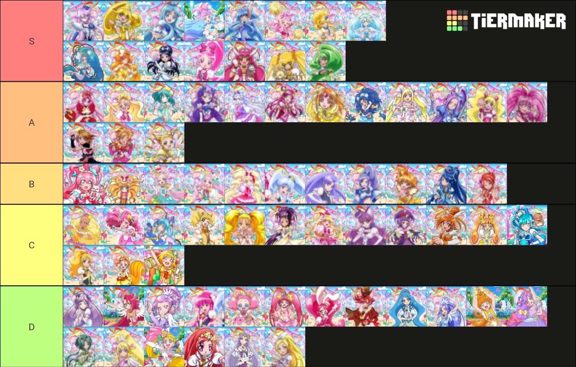 precure tierlist 2022 Tier List (Community Rankings) - TierMaker