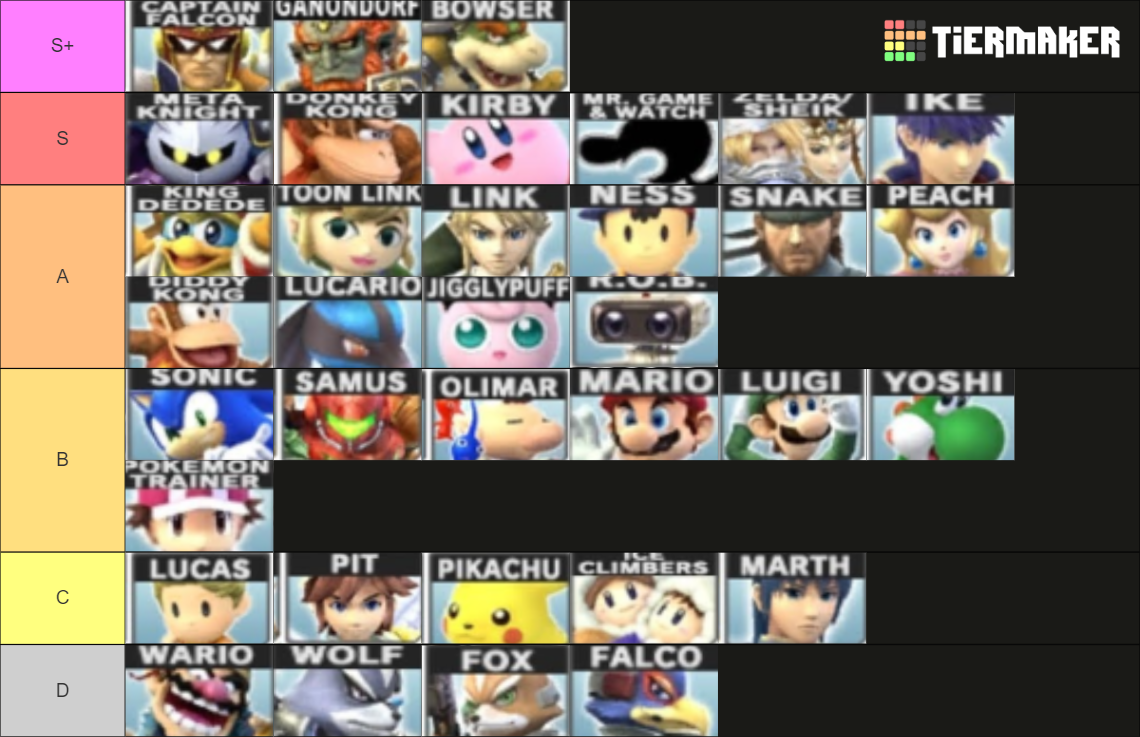 Super Smash Bros Brawl Character's Tier List (Community Rankings ...