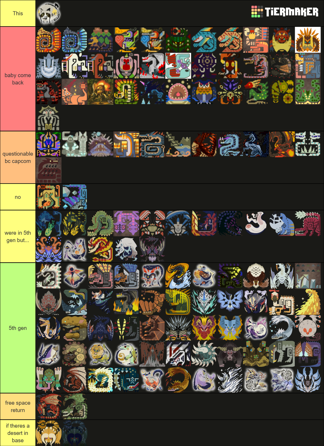 All Mainline Monster Hunter Monsters Tier List (Community Rankings ...