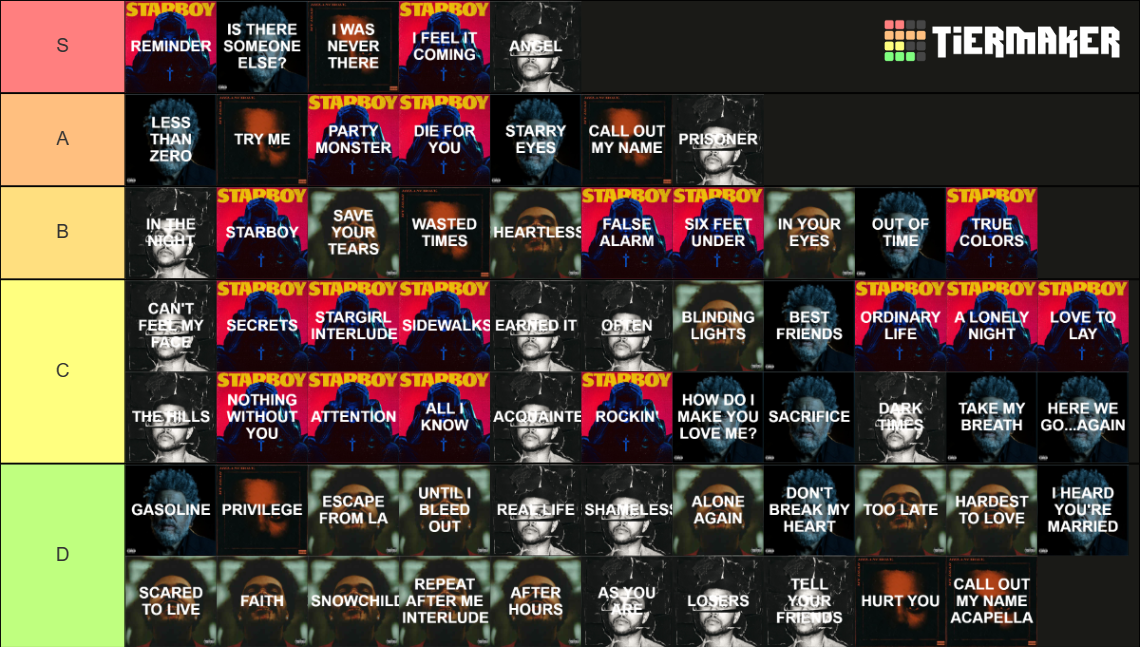 The Weeknd's Songs by shiki Tier List (Community Rankings) - TierMaker