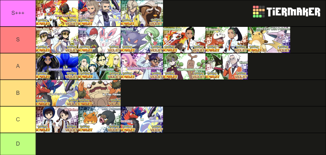 Pokemon Scarlet Violet Theme Tier List (Community Rankings) - TierMaker