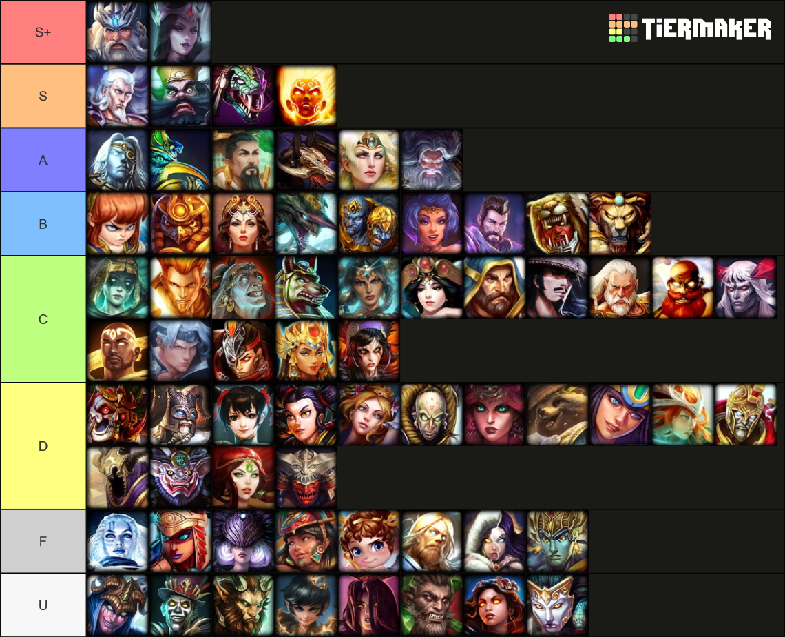 Smite Gods (10.8) Tier List (Community Rankings) - TierMaker