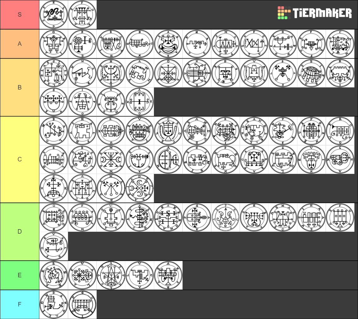 The Demons of the Goetia Tier List (Community Rankings) - TierMaker