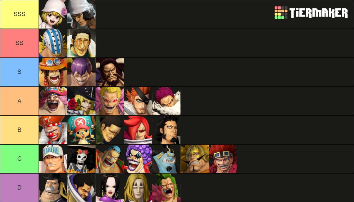One Piece Pirate Warriors 4 Tier List (Community Rankings) - TierMaker