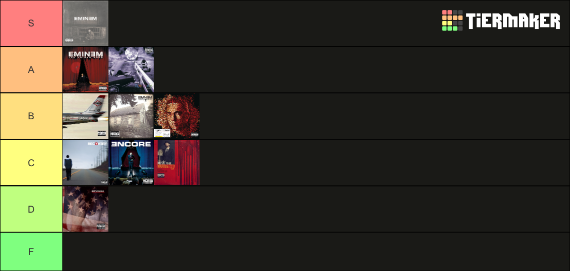 Every Eminem Album Tier List (Community Rankings) - TierMaker