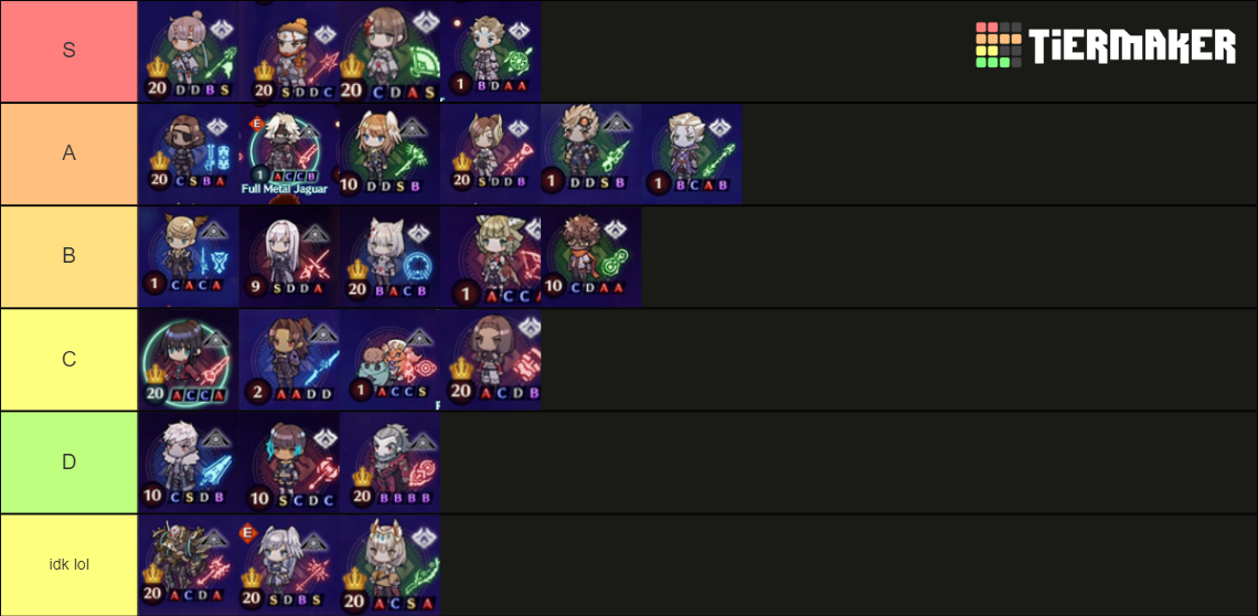 Xenoblade 3 Classes (SPOILERS) Tier List (Community Rankings) - TierMaker