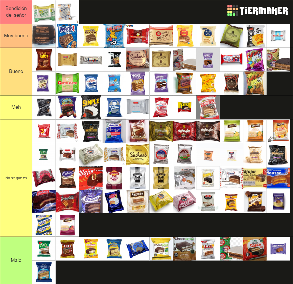 Los Mejores Alfajores Argentinos Elijan Bien Tier List Community