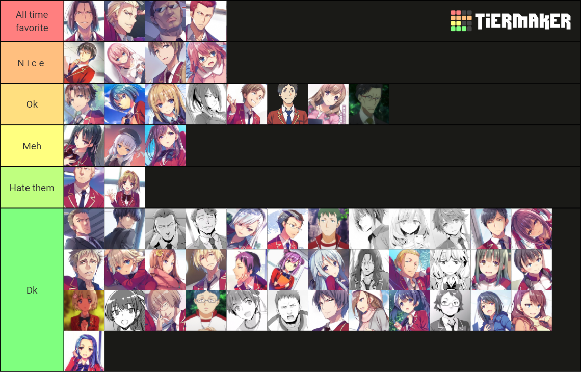 Classroom of the Elite - All the Characters Tier List (Community ...