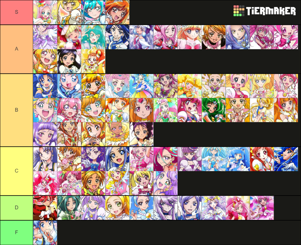 Precure 2022 cure tierlist (Cure Black - Cure Finale) Tier List ...