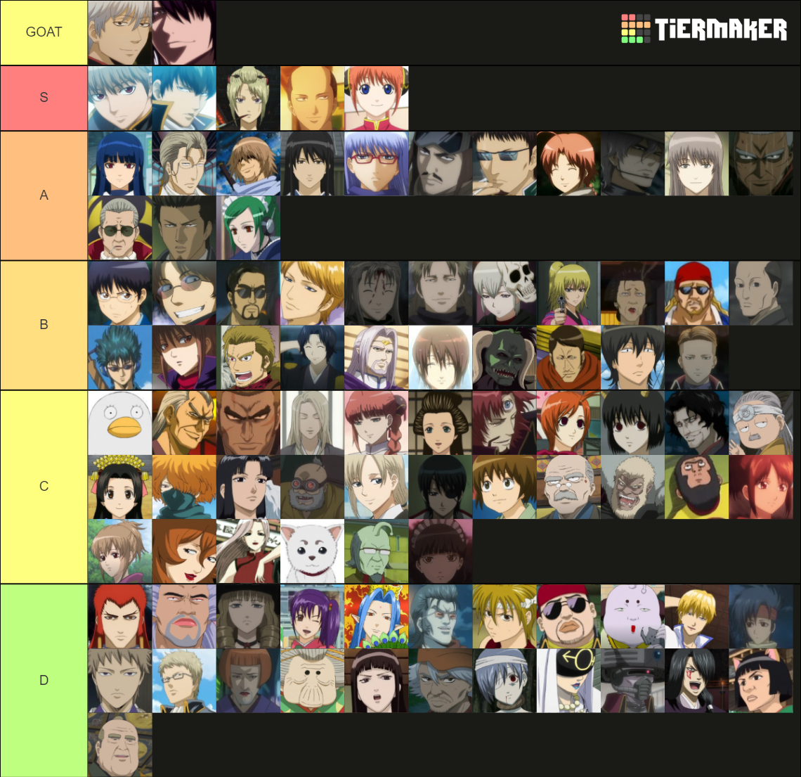 Gintama Character List Tier List (Community Rankings) - TierMaker