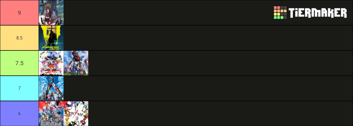 TRUE Studio TRIGGER Anime Tier List (Community Rankings) - TierMaker