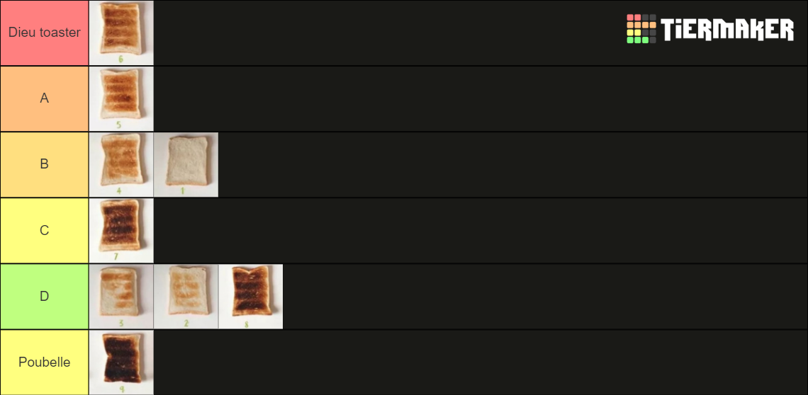 Toast Tier List (Community Rankings) - TierMaker