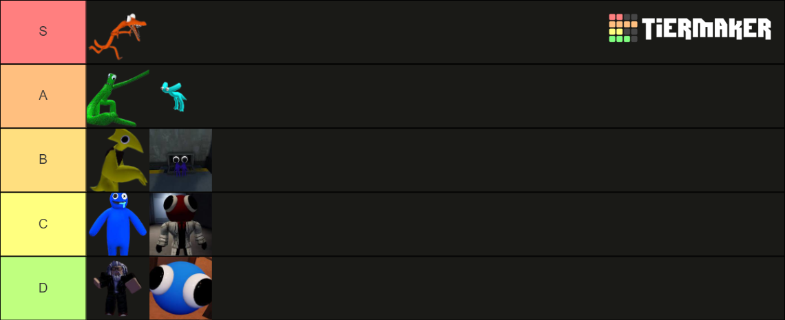 Roblox Rainbow Friends All Characters Tier List (Community Rankings ...