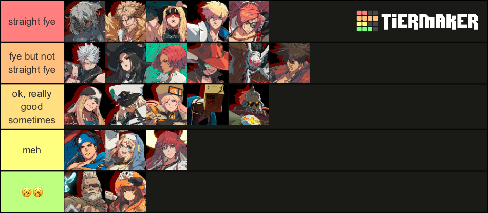 Guilty Gear Strive (+ Bridget) Tier List (Community Rankings) - TierMaker