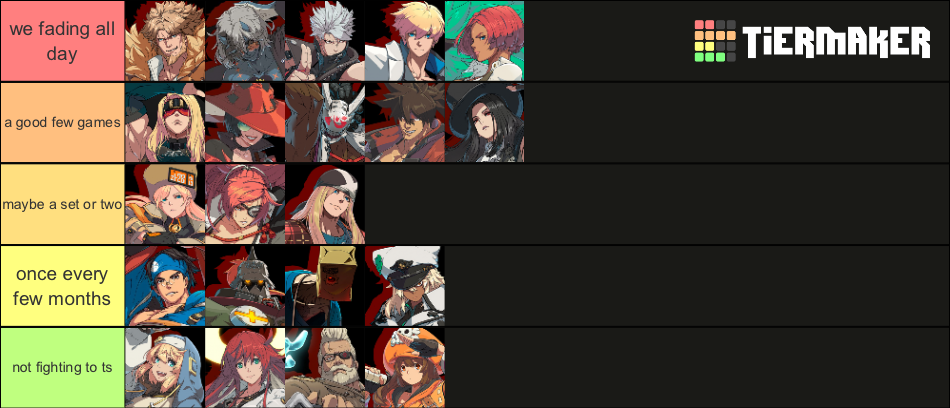 Guilty Gear Strive (+ Bridget) Tier List (Community Rankings) - TierMaker