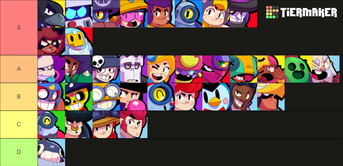 Brawl Stars Brawlers (April 2021 Update) Tier List (Community Rankings ...