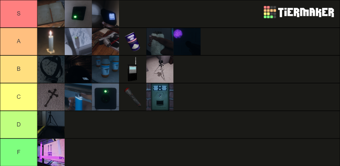 phasmo tools Tier List (Community Rankings) - TierMaker