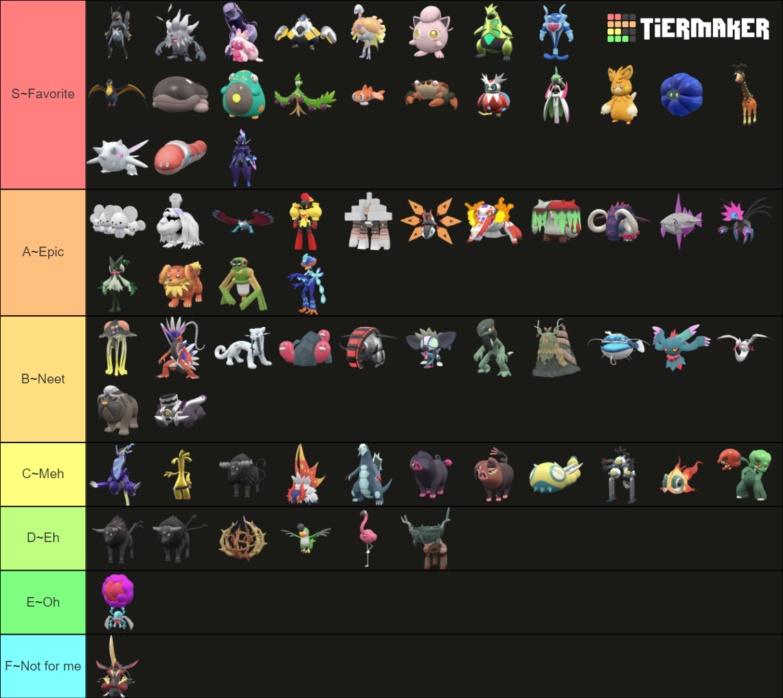 Gen 9 Pokemon ~ Models (November 2022) Tier List (Community Rankings ...