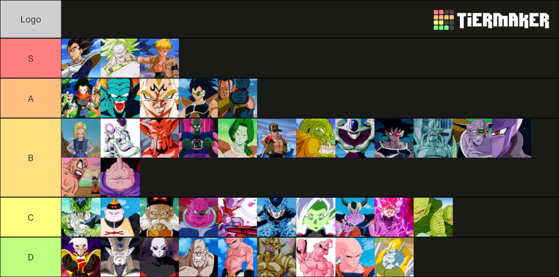 Dragon Ball Villains (Antagonists) Tier List (Community Rankings ...