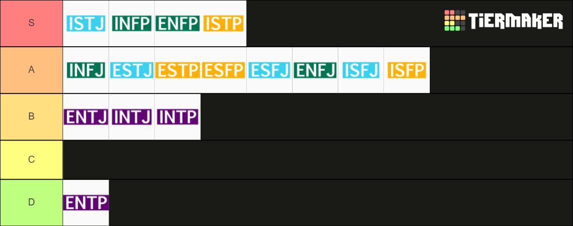 Myers-Briggs Type Indicator (MBTI) Tier List (Community Rankings ...