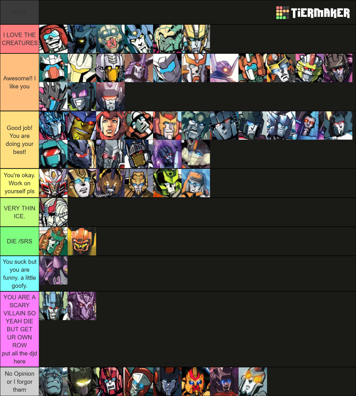 Idw Transformers Characters Tier List Community Rankings Tiermaker