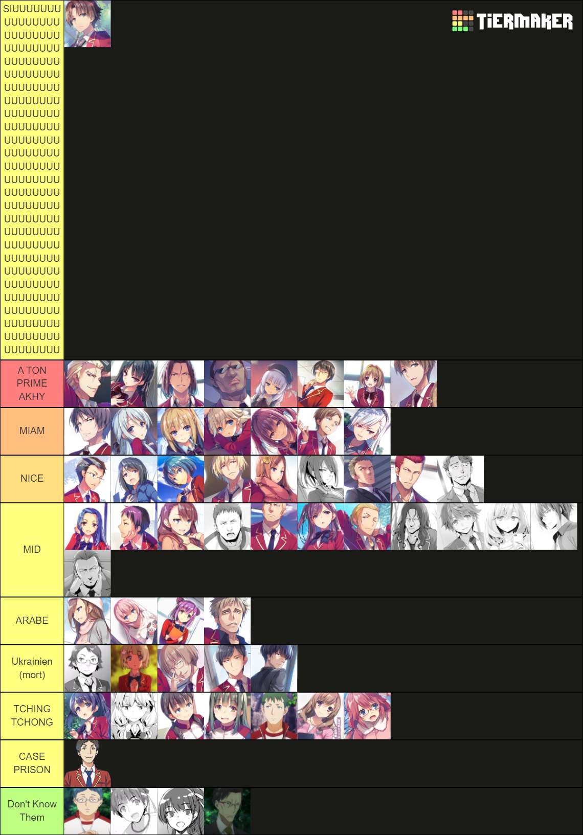 Classroom of the Elite - All the Characters Tier List (Community ...