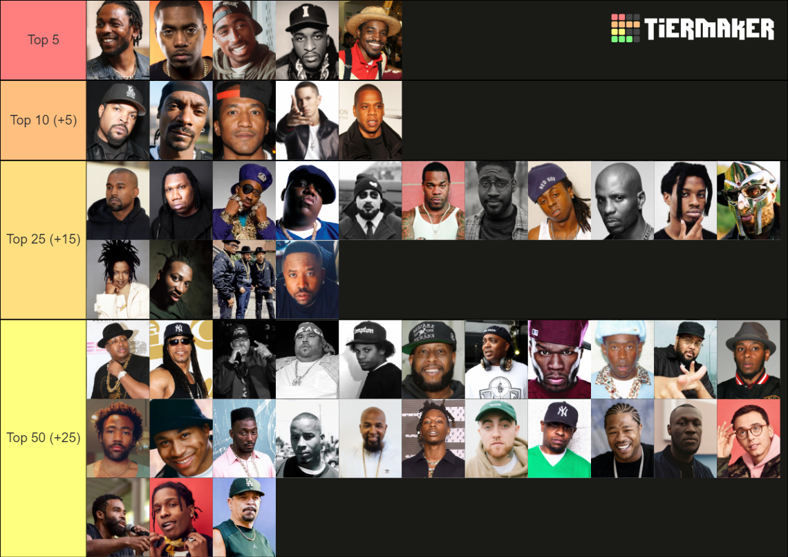 Mijn top 50 rappers (2022) Tier List (Community Rankings) - TierMaker