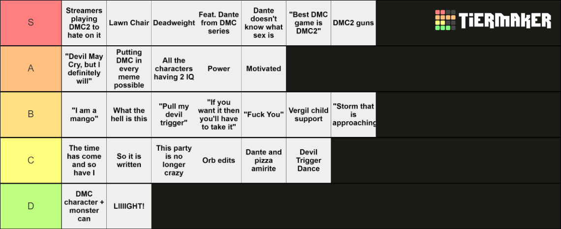 Unfunny Jokes in Devil May Cry fandom Tier List (Community Rankings ... Unfunny Jokes in Devil May Cry fandom Tier List (Community Rankings ...