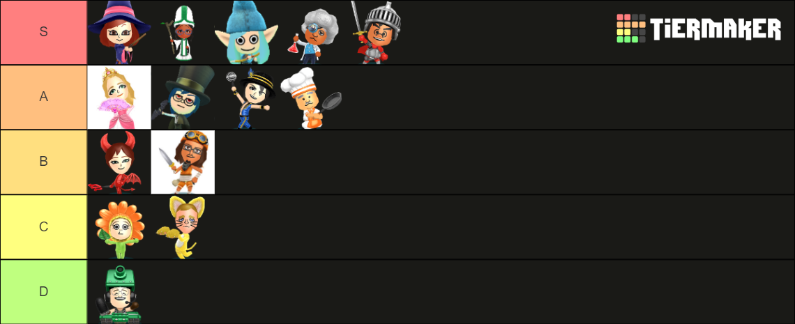 Miitopia Job Tier List (Community Rankings) - TierMaker
