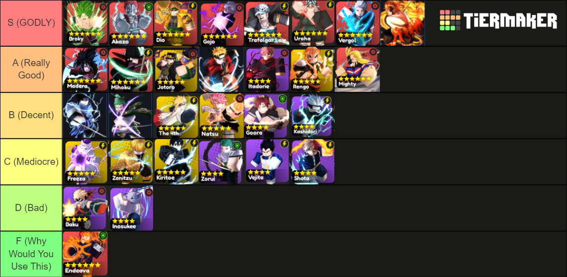 Anime Warriors PVE Tier List (Community Rankings) - TierMaker