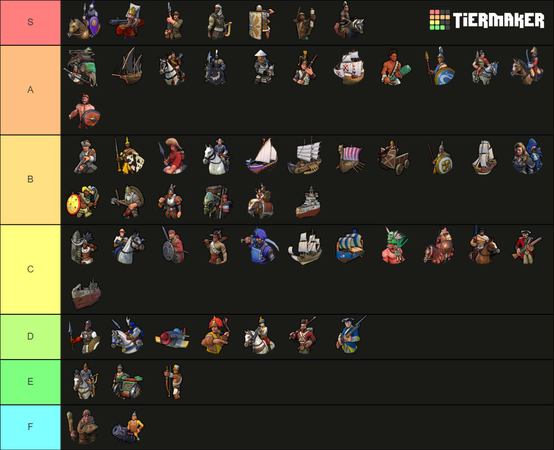 ALL UNIQUE UNITS in Civilization VI (DLC included) Tier List (Community Rankings) - TierMaker