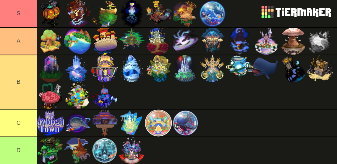 Kingdom Hearts Worlds Tier List (Community Rankings) - TierMaker