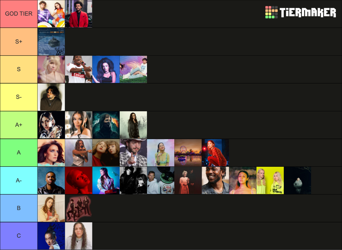 Concerts Tier List (Community Rankings) - TierMaker