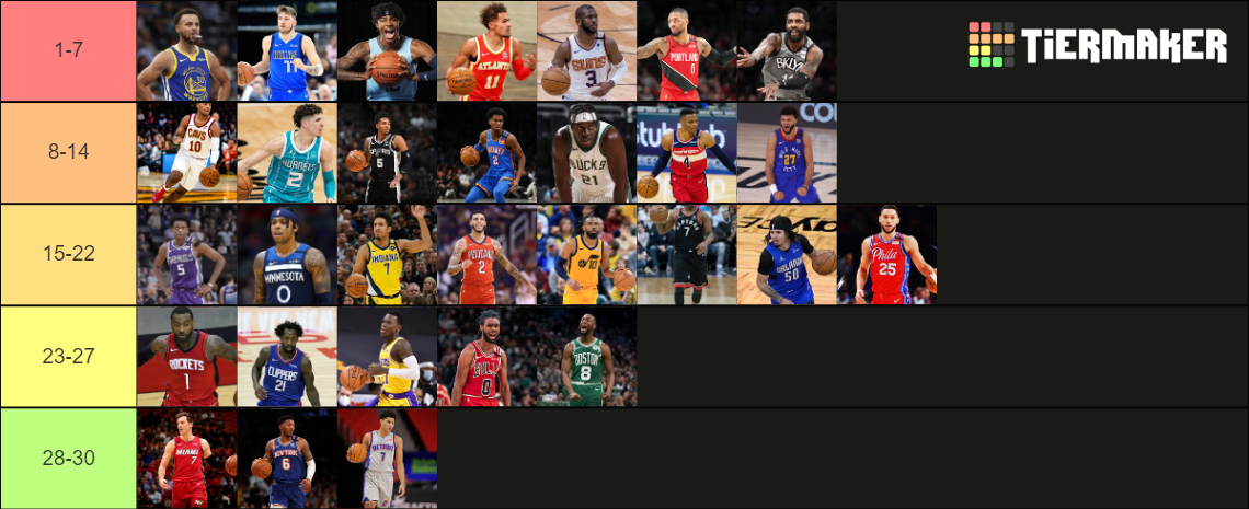 nba point gaurds 2021-2022 Tier List (Community Rankings) - TierMaker