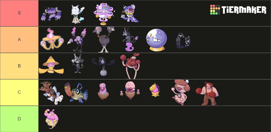 Galvian Fakemon Tier List (Community Rankings) - TierMaker