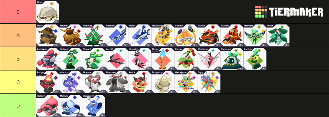 Stema Region (2021) Tier List (Community Rankings) - TierMaker