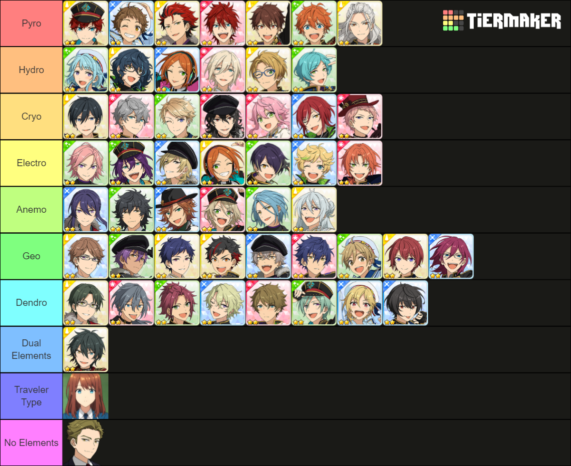 Enstars characters but you sort them into Genshin elements Tier List ...