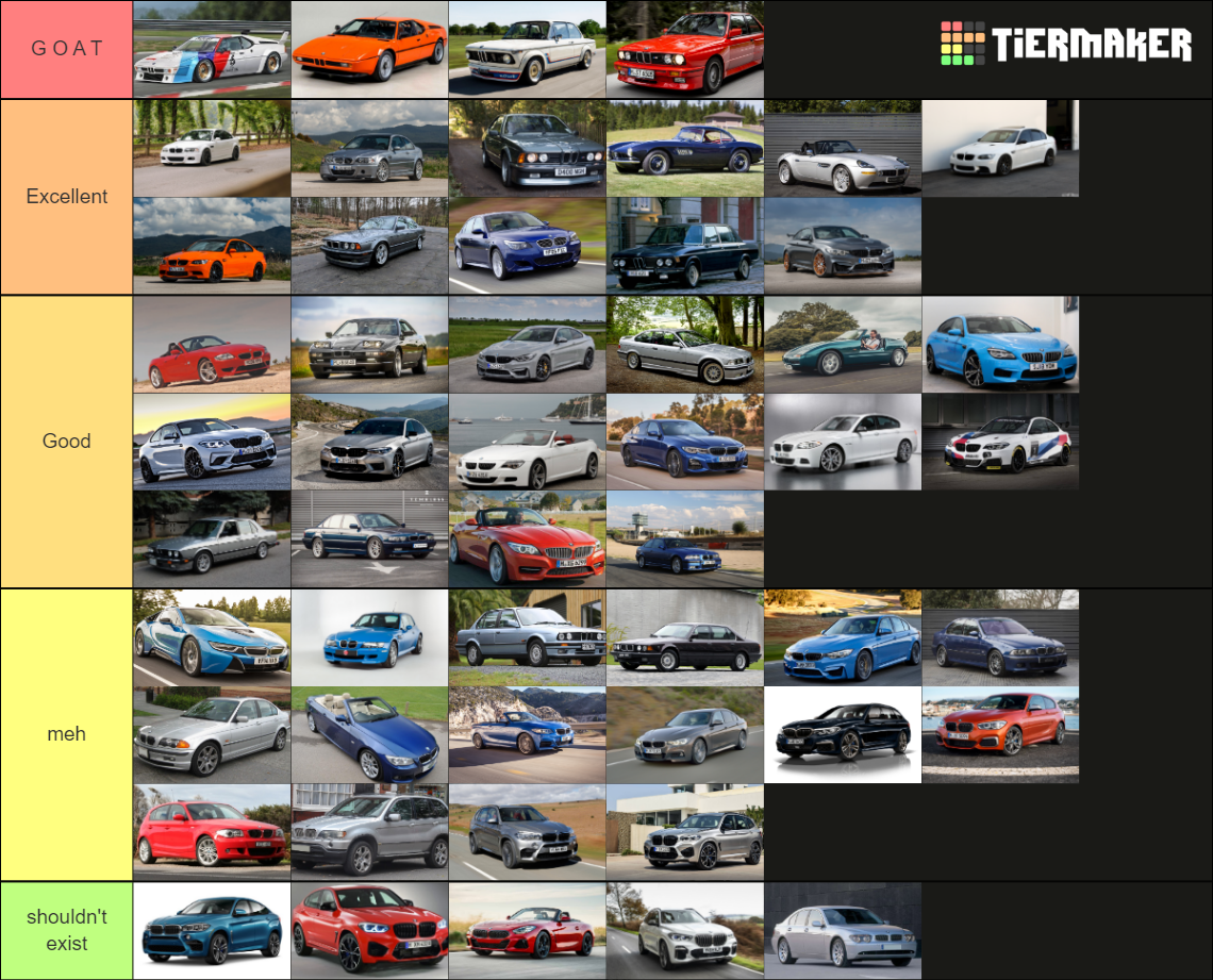 BMW Cars Tier List (Community Rankings) - TierMaker