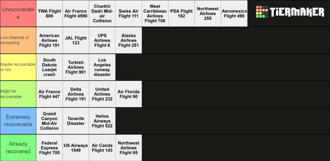 Plane Crash Tier List (Community Rankings) - TierMaker