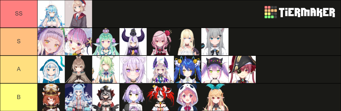 Vtubers (Virtual Youtubers) Tier List (Community Rankings) - TierMaker
