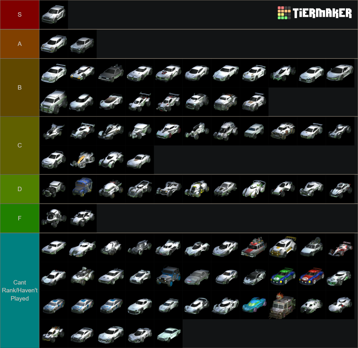 Recent Rocket League Tier Lists - TierMaker