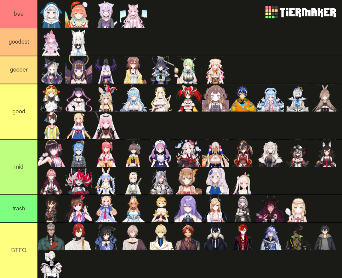 Hololive Vtuber Ranking Tier List Community Rankings Tiermaker | My XXX ...