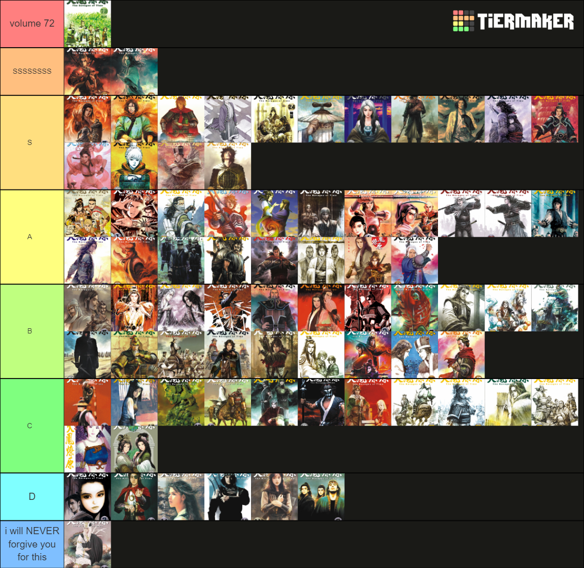 The Ravages of Time Covers Tier List (Community Rankings) - TierMaker