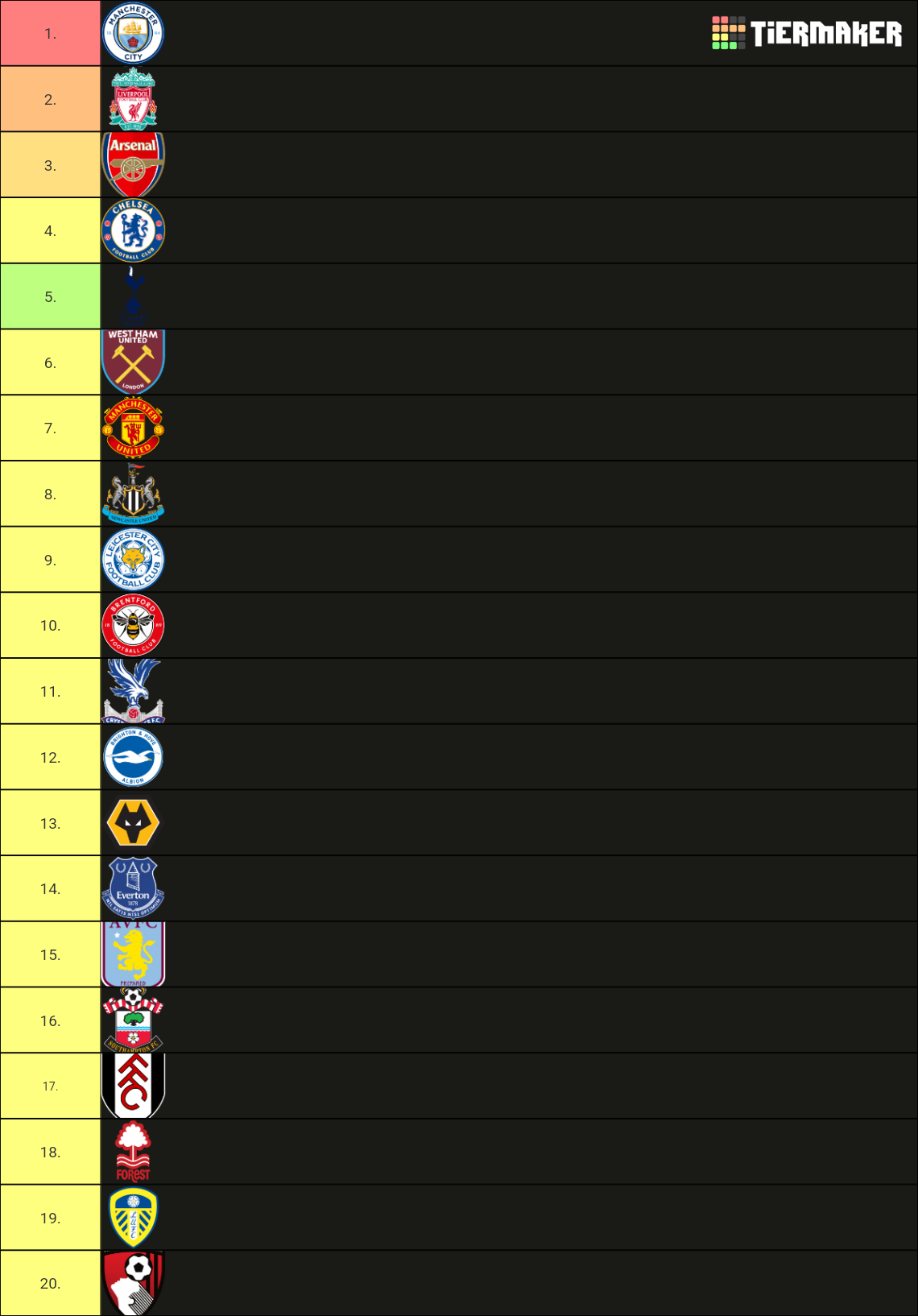 Premiere League Predictions 22-23 Tier List (Community Rankings) - TierMaker