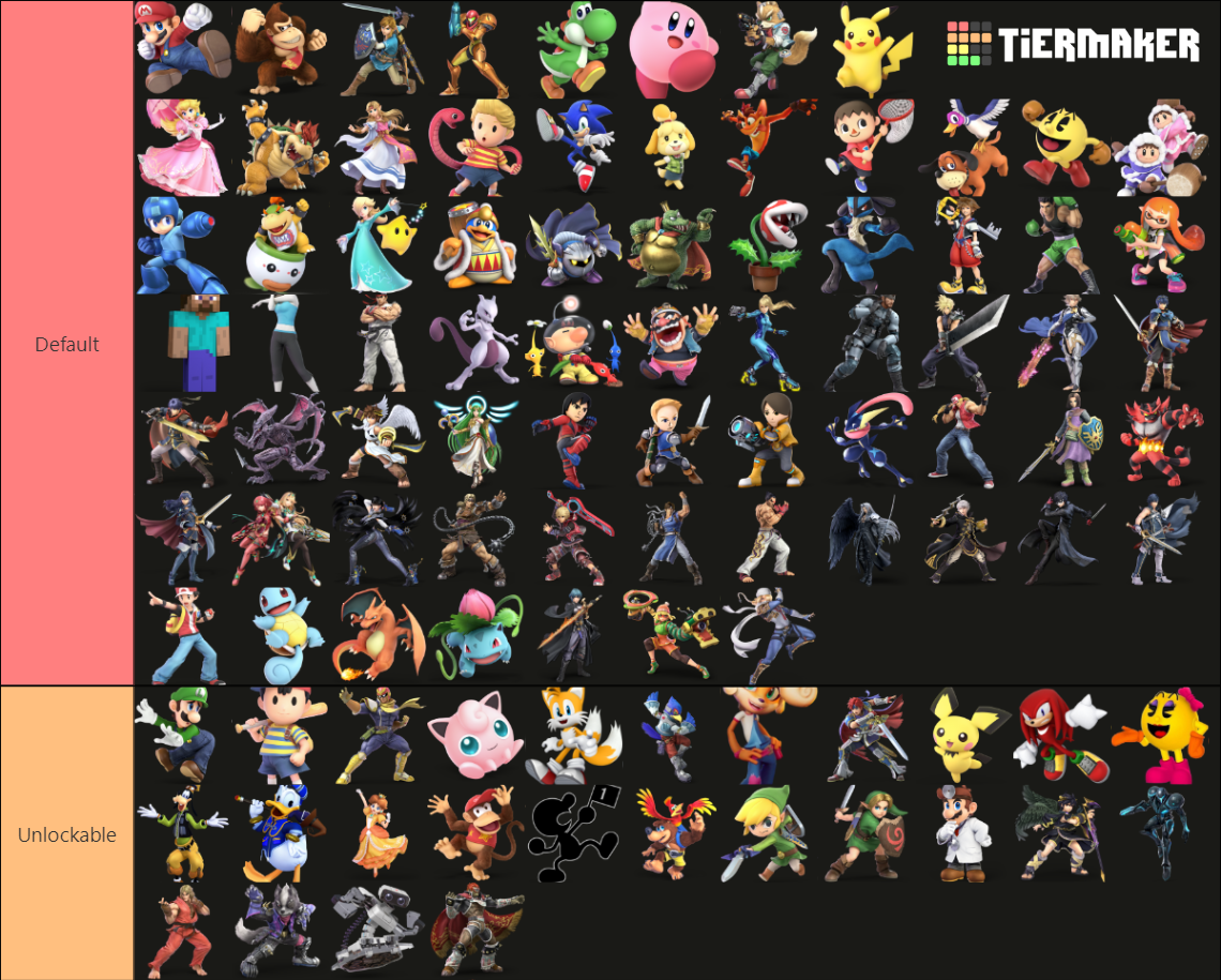 Super Smash Bros Battle Royale Characters Tier List (Community Rankings ...