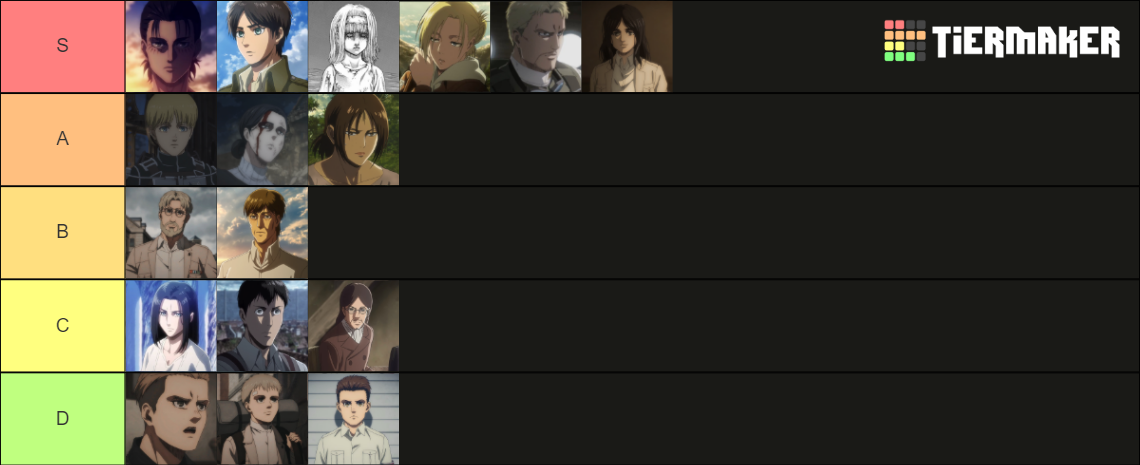 Aot titan shifters Tier List (Community Rankings) - TierMaker